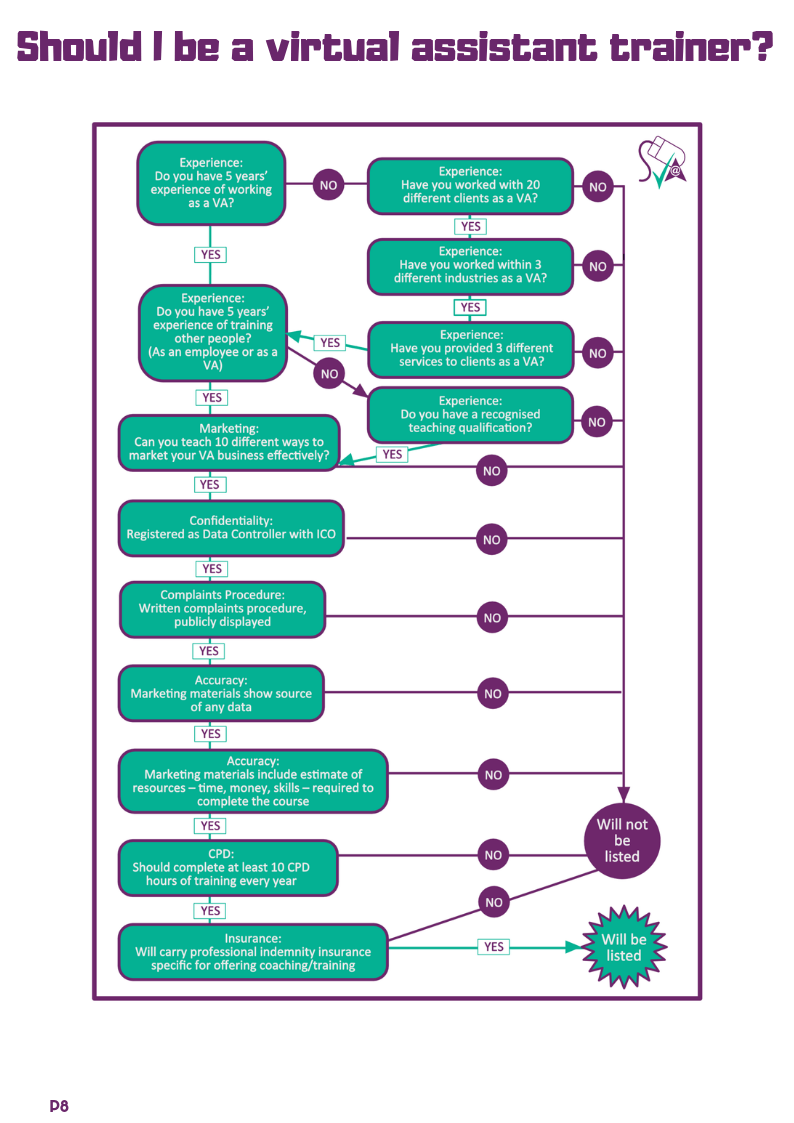 Virtual Assistant Training Standards - Society of Virtual Assistants